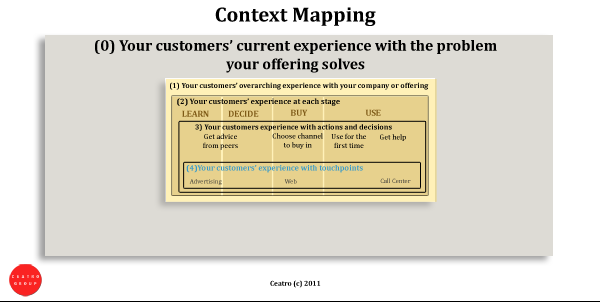 Why Should We Map Our Customers' Experience? - Ceatro Group