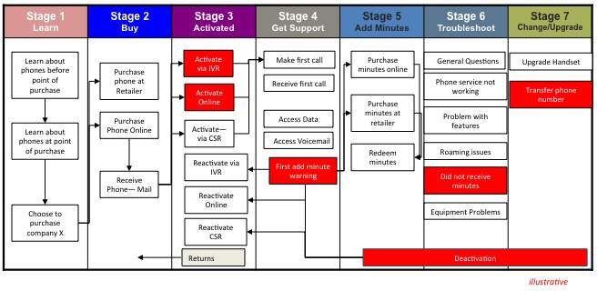 Part 5: Managing The Customer Experience - Ceatro Group
