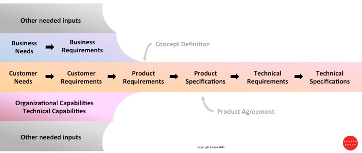What Should It Mean When A Company Says It "Understands Customer Needs ...
