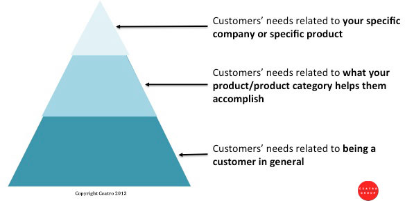 What Should It Mean When A Company Says It "Understands Customer Needs ...